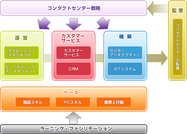 CMBOKとは | コン検 CONKEN | 日本コンタクトセンター教育検定協会